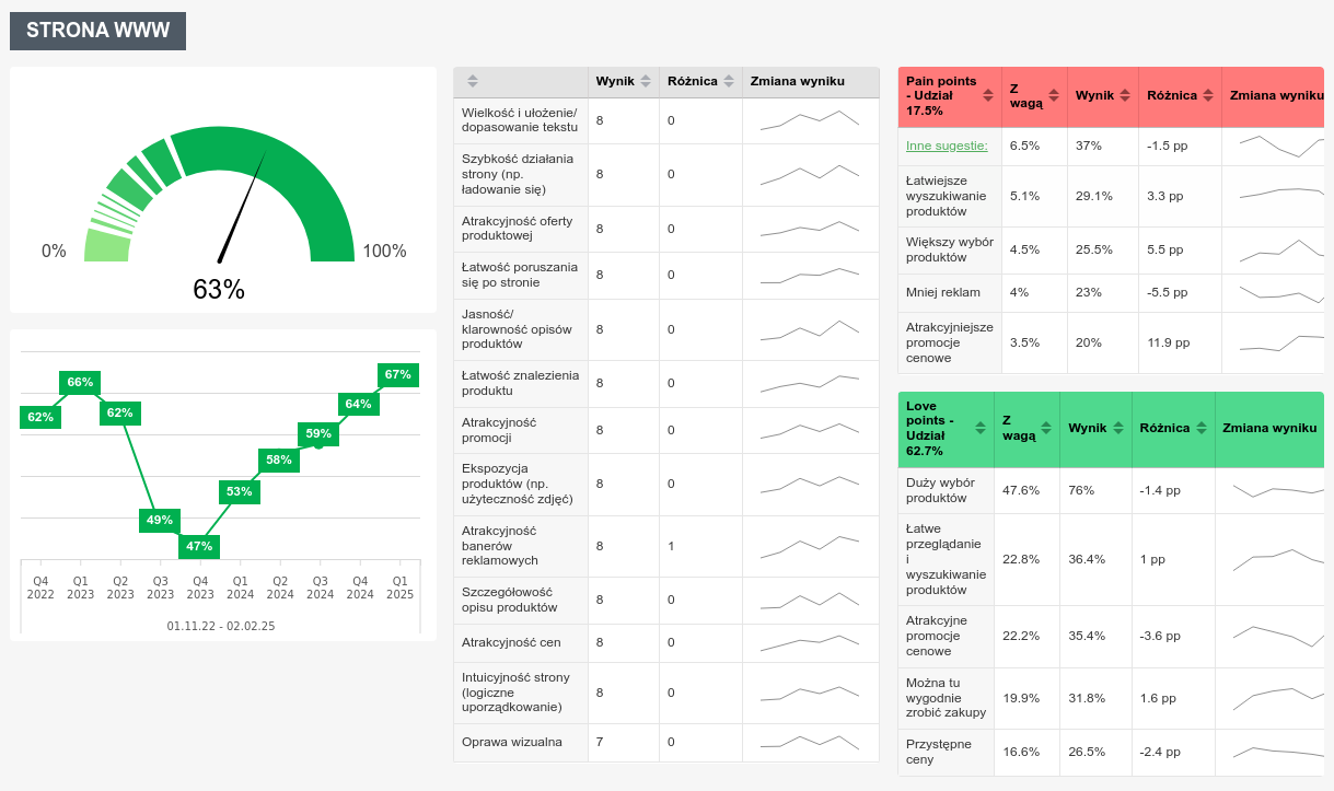 Dashboard Real-time - YourCX Support