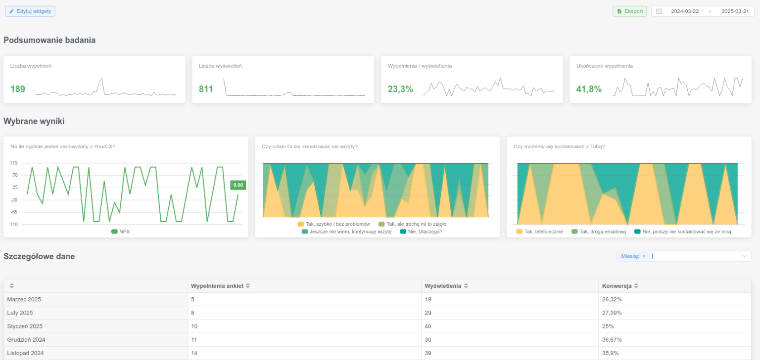 Configurable Basic View - YourCX Support
